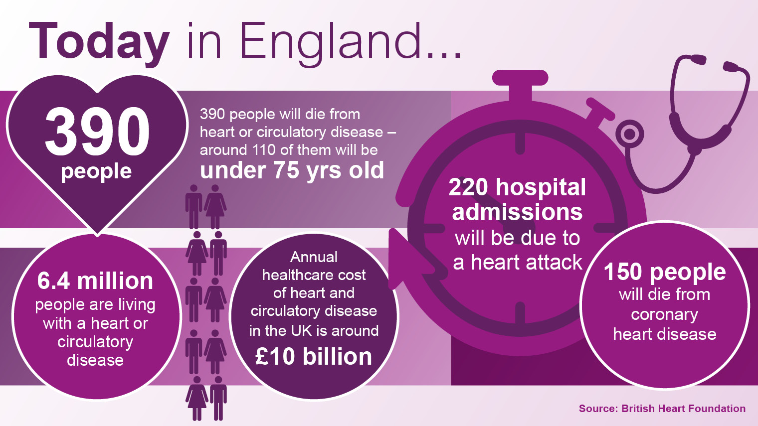 Getting under the bonnet: Implementing the NHS Health Check | Local ...