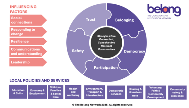 Common ground: Building cohesive communities | Local Government Association