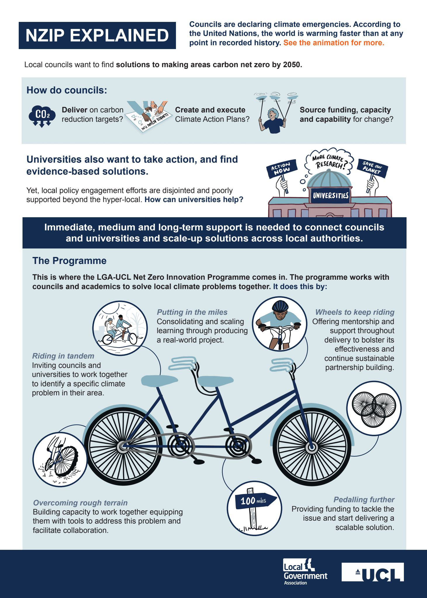 Toolkit: Legacy Programme, Net Zero Innovation Programme | Local ...